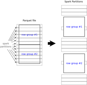 Inspect Parquet Files with Apache Spark – G-Research